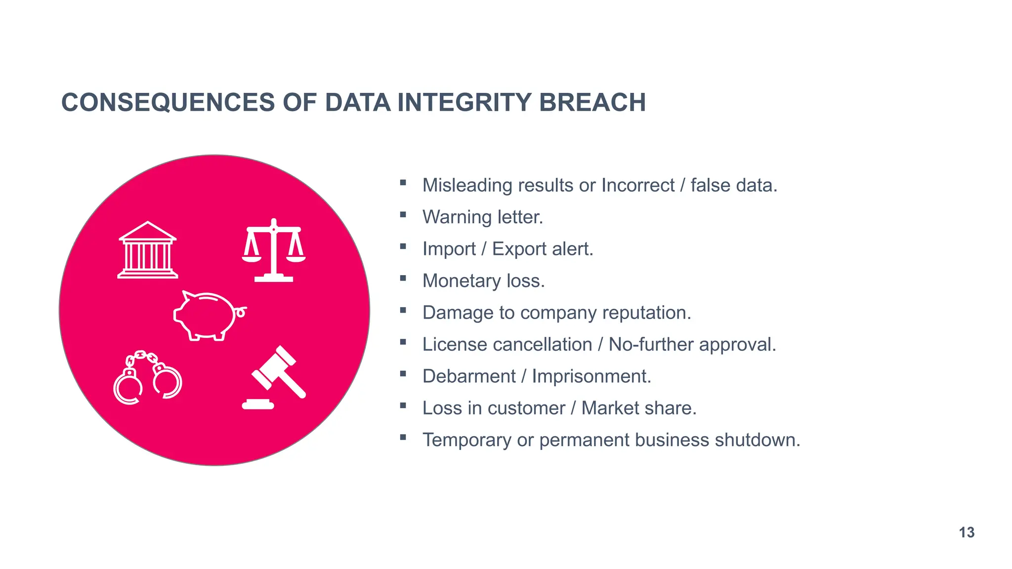 GDocP, Data governance & Data Integrity.pptx | Databases | Computer ...