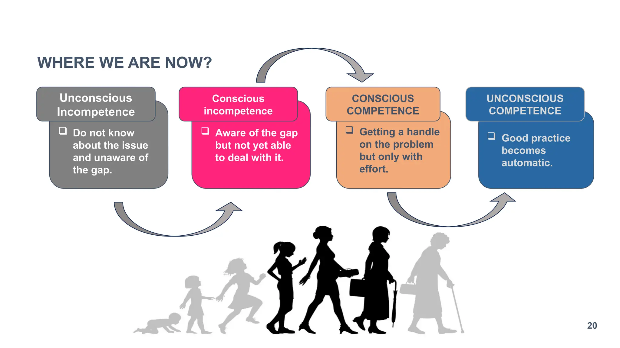 GDocP, Data governance & Data Integrity.pptx | Databases | Computer Software and Applications