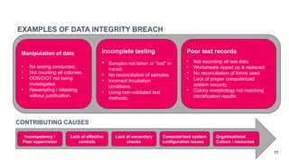 GDocP, Data governance & Data Integrity.pptx