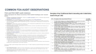 GDocP, Data governance & Data Integrity.pptx