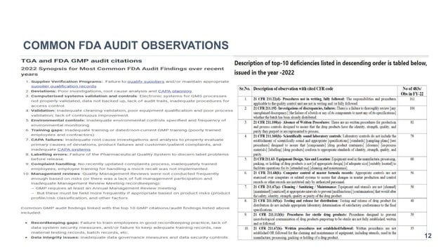GDocP, Data governance & Data Integrity.pptx | Databases | Computer Software and Applications