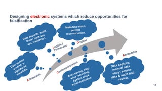 GDocP, Data governance & Data Integrity.pptx | Databases | Computer Software and Applications