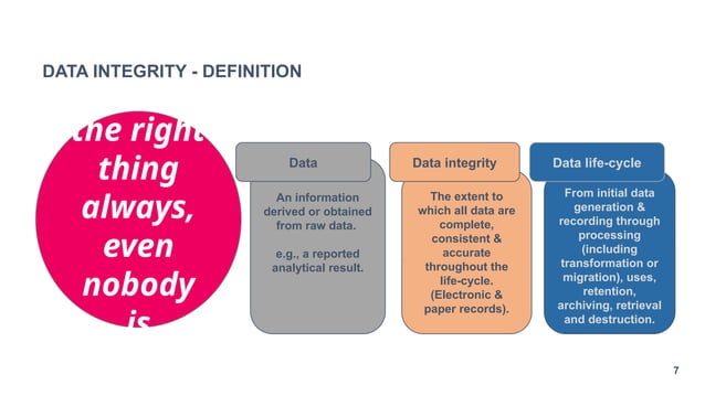 GDocP, Data governance & Data Integrity.pptx | Databases | Computer Software and Applications