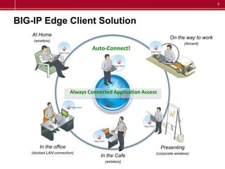 BIG-IP Edge Gateway | PPTX