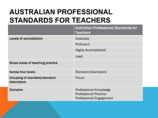 Teacher Accreditation in NSW | PDF