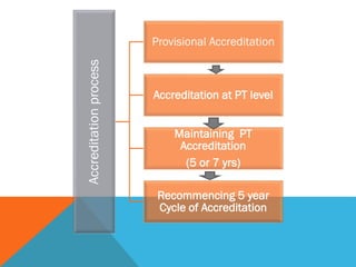 Teacher Accreditation in NSW | PDF
