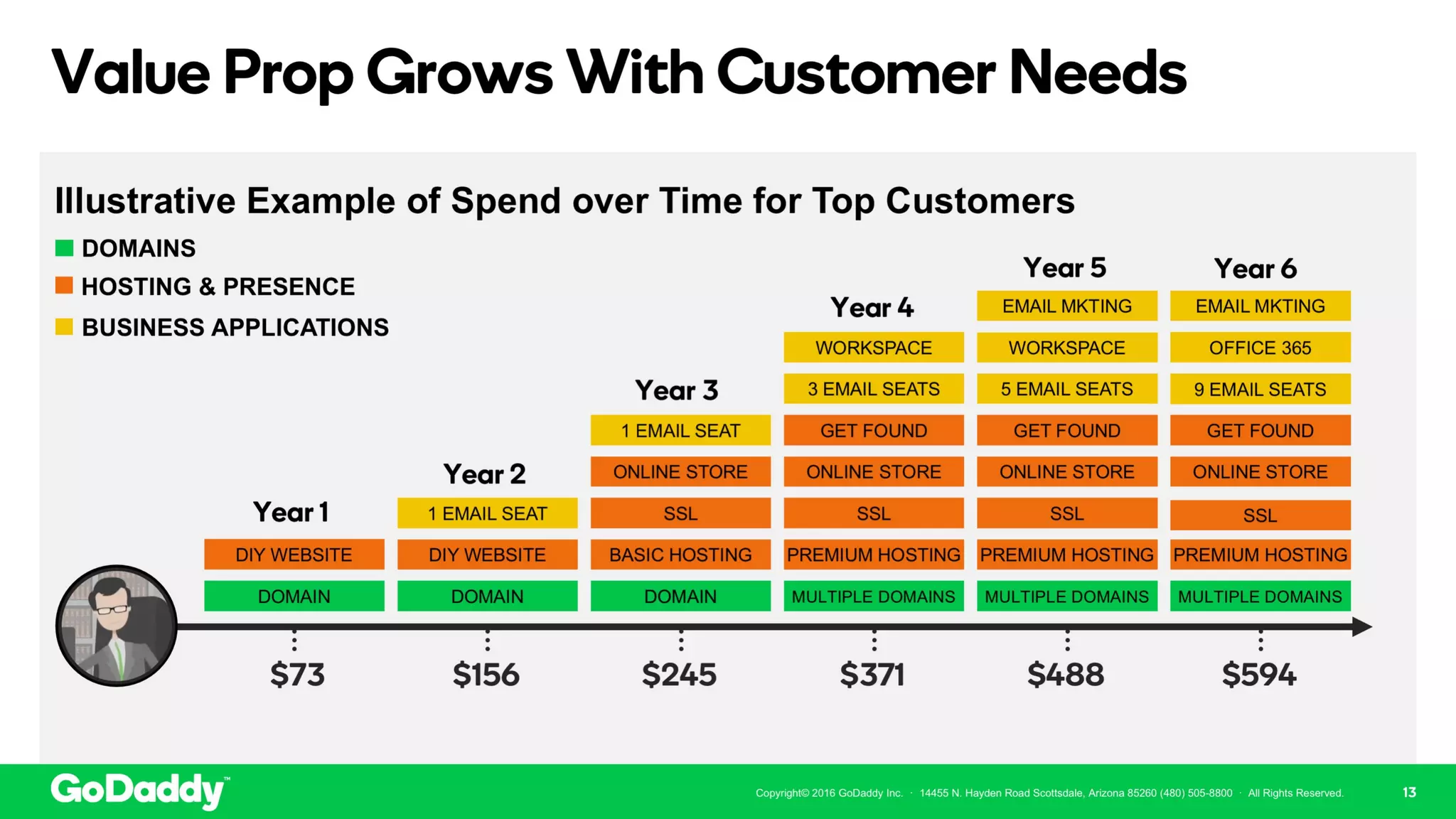 Gd overview - august | PPT | Free Download