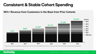 Gd overview - august | PDF