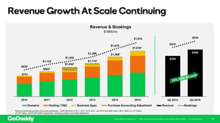 Gd overview - august | PDF
