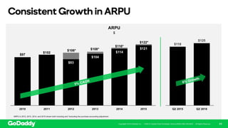 Gd overview - august | PDF