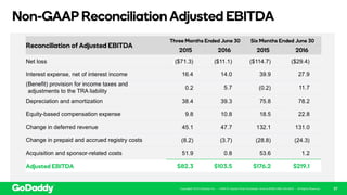 Gd overview - august | PDF
