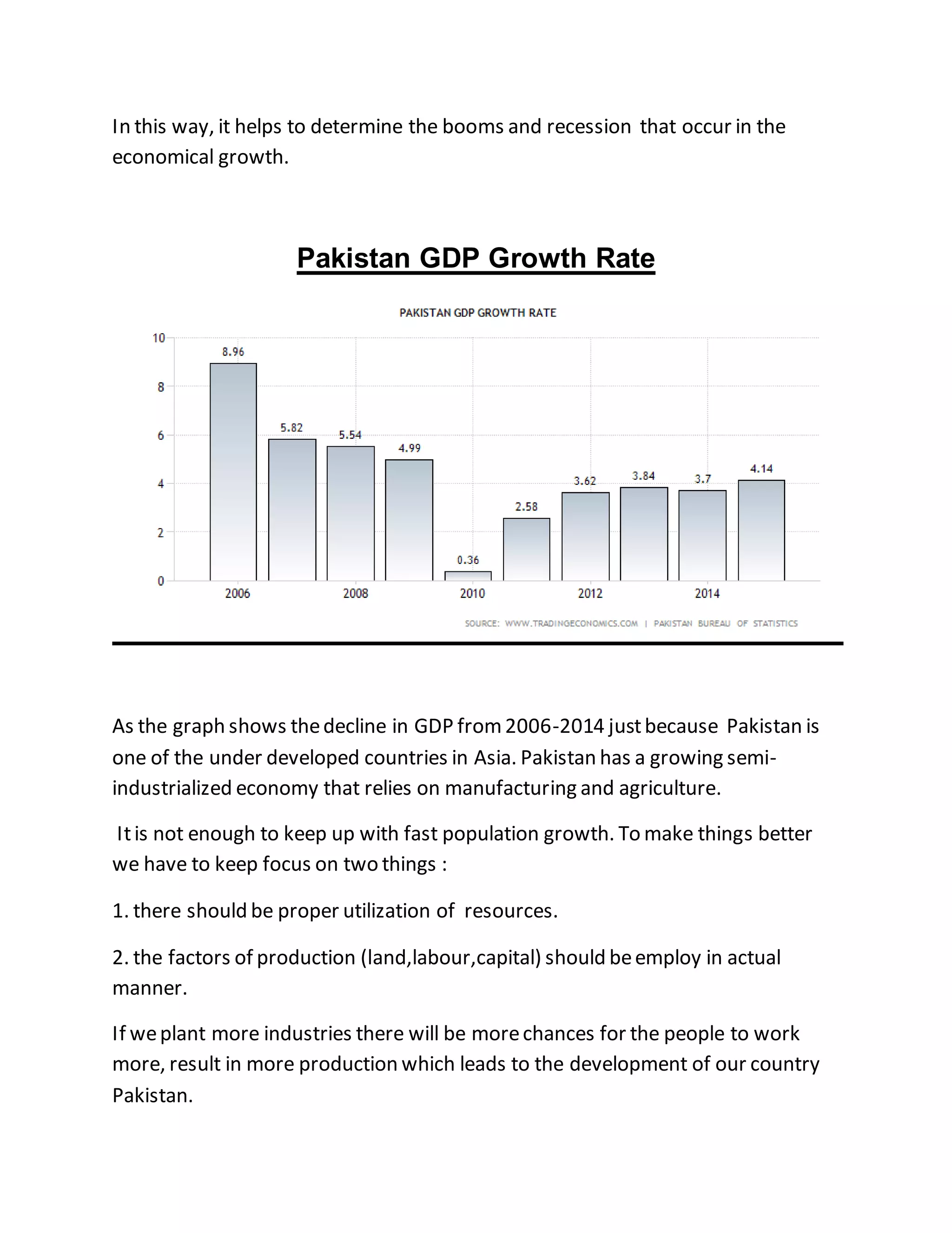 GROSS DOMESTIC PRODUCT (GDP) | DOCX | Economy | Business and Finance