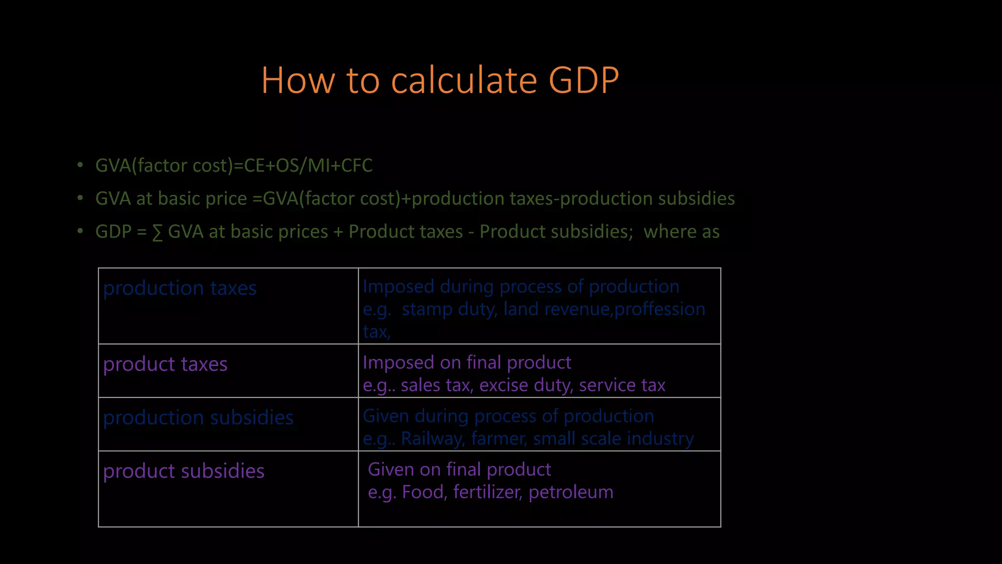 Changed pattern in GDP calculation in India | PPTX