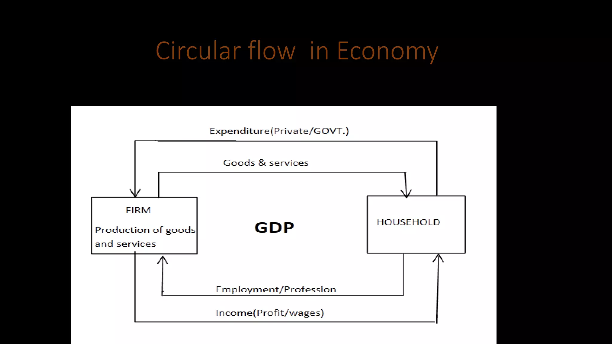 Changed pattern in GDP calculation in India | PPTX