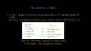 Changed pattern in GDP calculation in India | PPTX