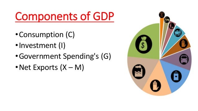 Gross Domestic Product (GDP)