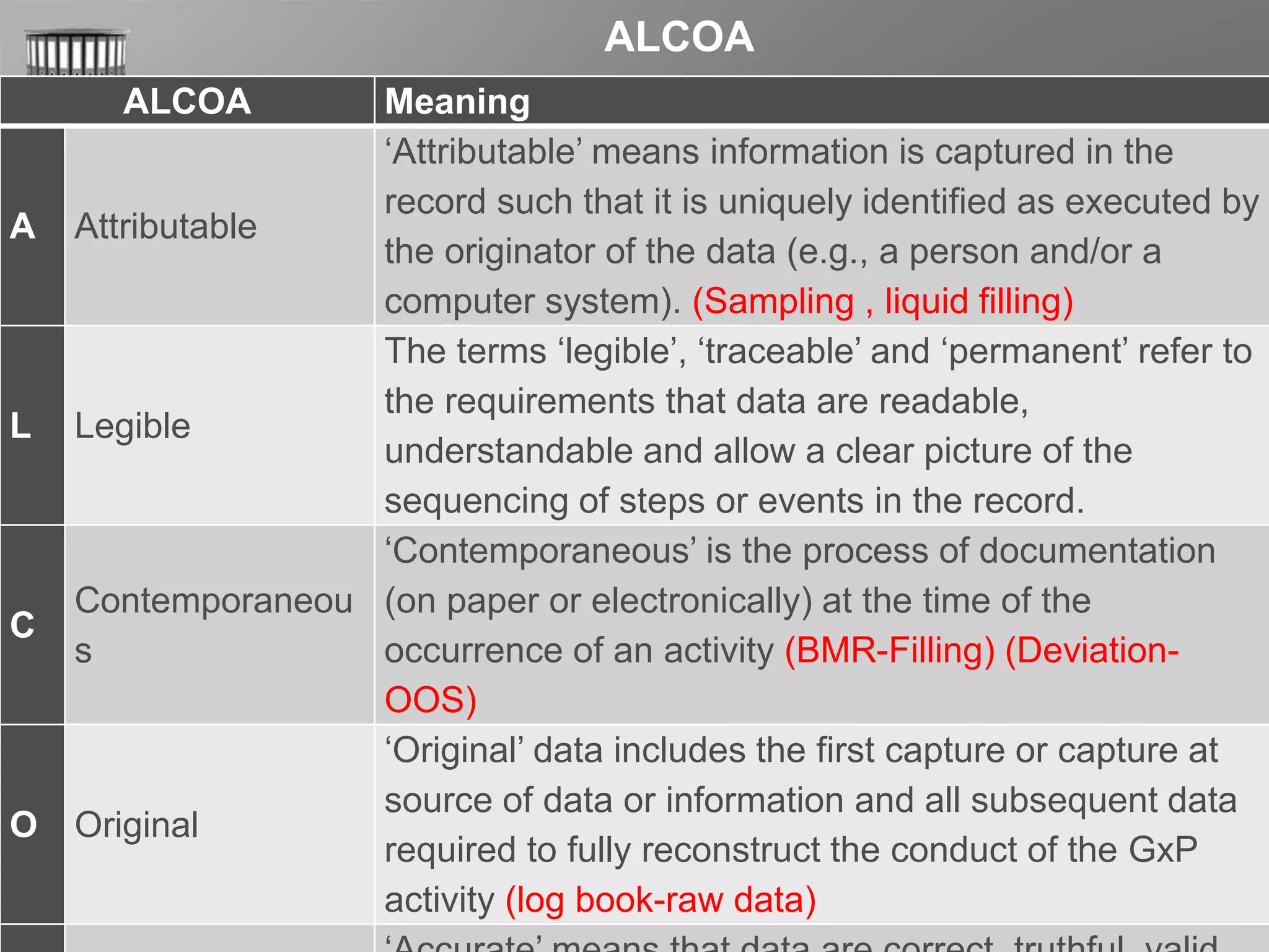 Good Documentation Practice (GDP) | PPTX