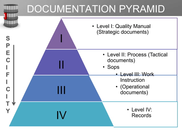 Good Documentation Practice (GDP) | PPTX