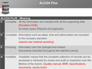 Good Documentation Practice (GDP) | PPTX