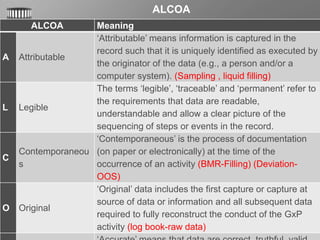 Good Documentation Practice (GDP) | PPT