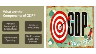 GDP.pptx