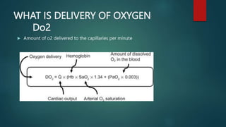 GOAL DIRECTED PERFUSION ...