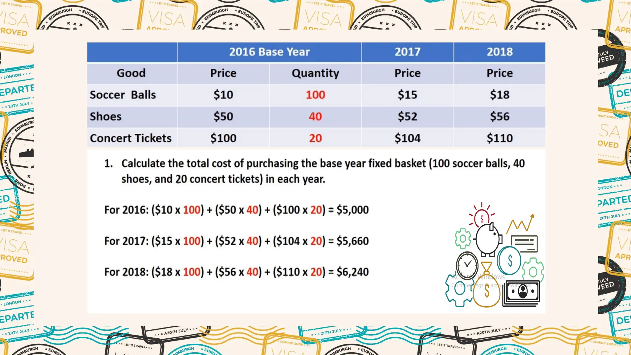 GDP deflator and CPI index.pdf