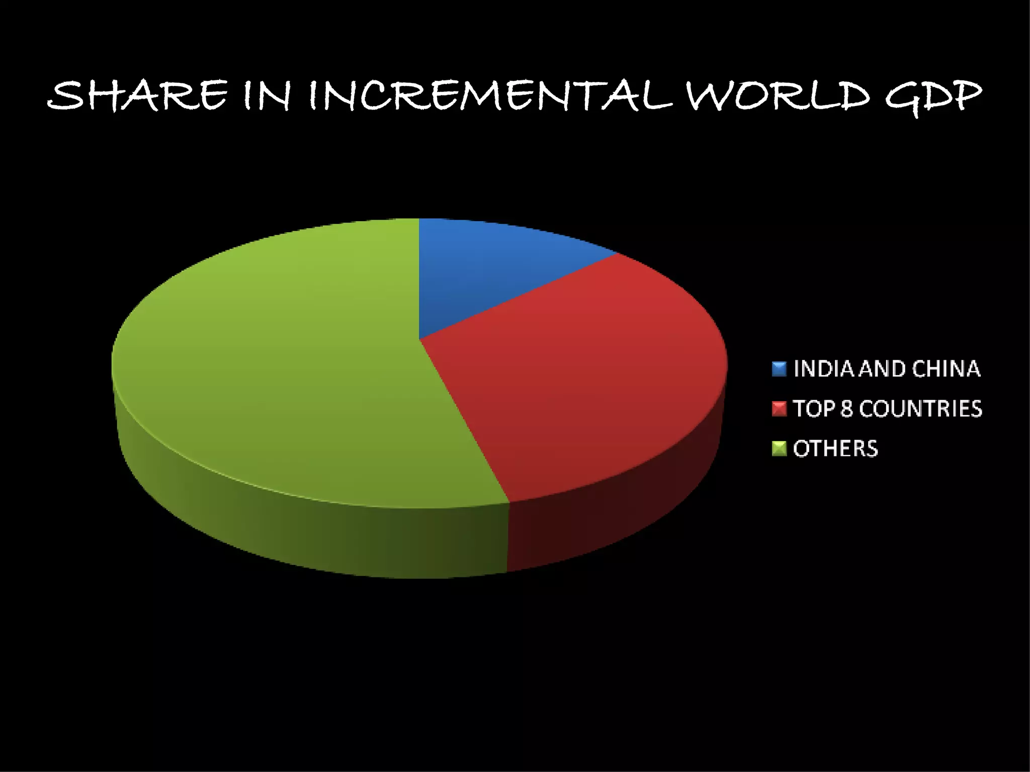 GDP INDIAN APPROACH | PPT