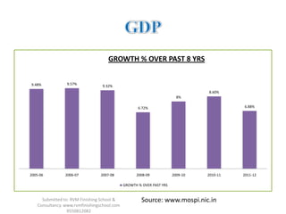 Indian Manufacturing Sector | PPTX