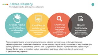 GDP ciągły monitoring temperatury, mapowanie, walidacja | PPTX