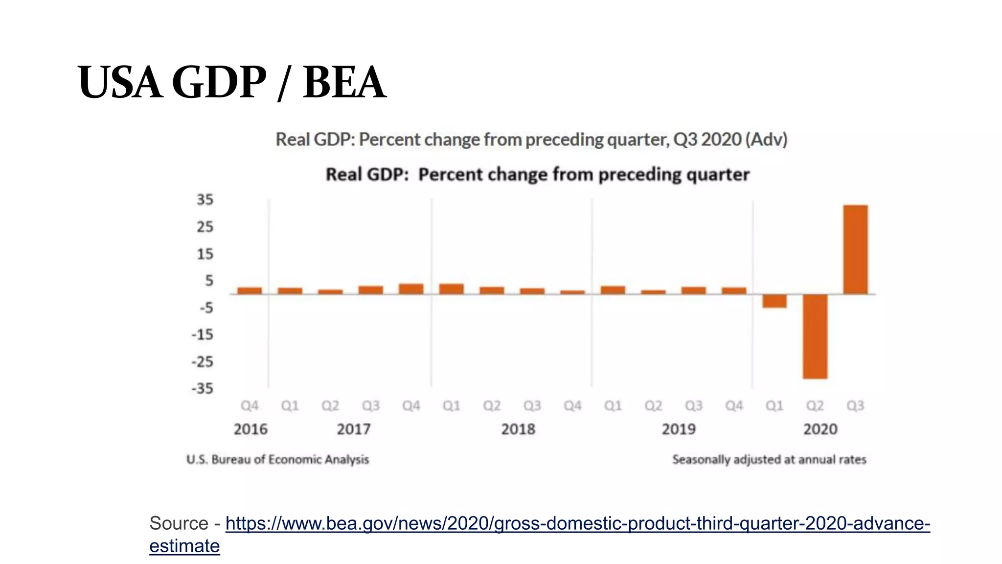 GDP| USA| September 2020 | PPTX