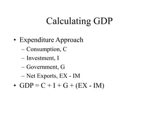 GDP (1).ppt