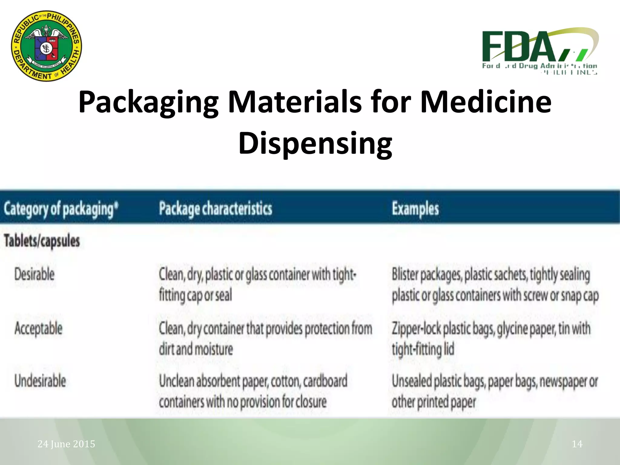 Good Dispensing Practice | PDF