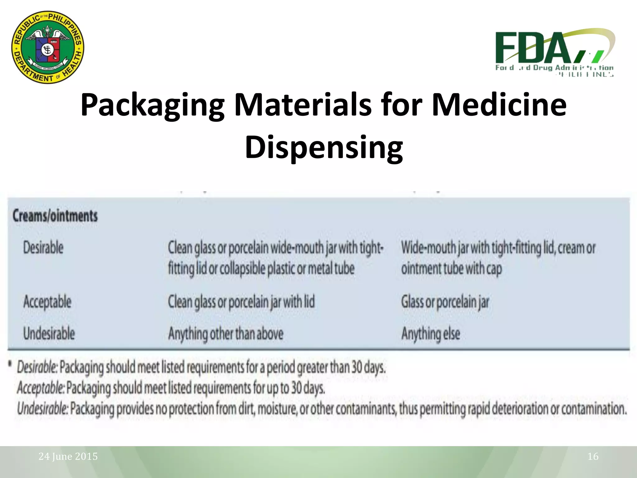 Good Dispensing Practice | PDF