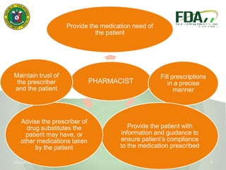 Good Dispensing Practice | PDF