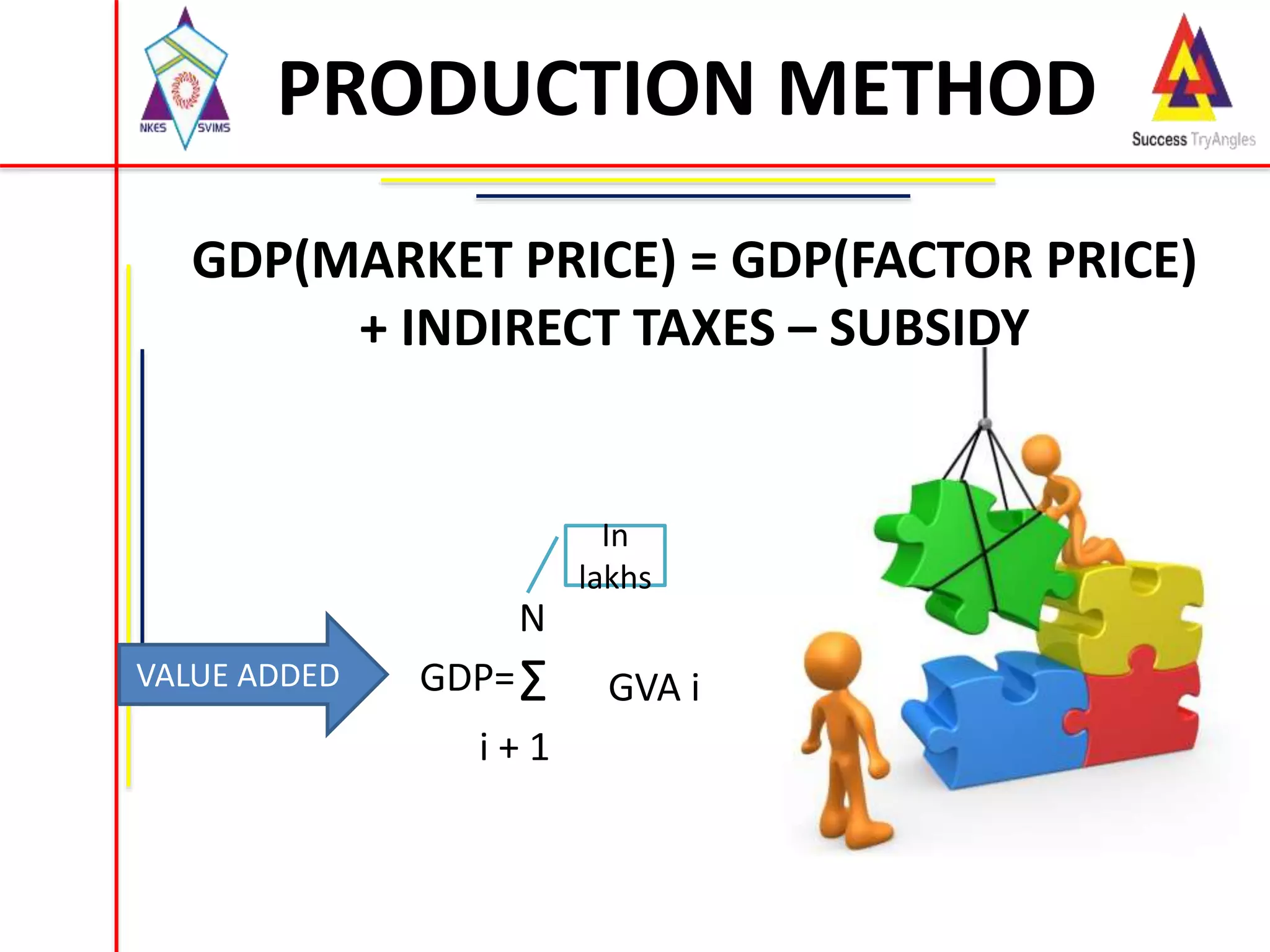 GDP an overview | PPT