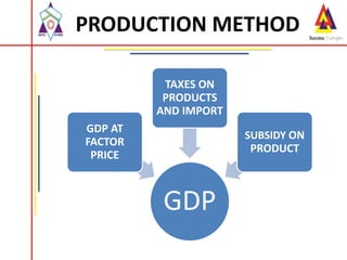 GDP an overview | PPT