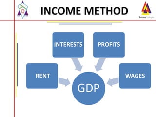 GDP an overview | PPT