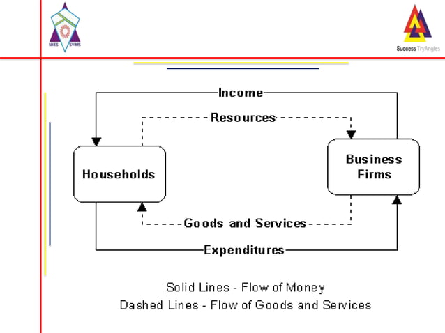 GDP an overview | PPT