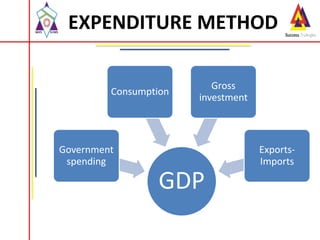 GDP an overview | PPT