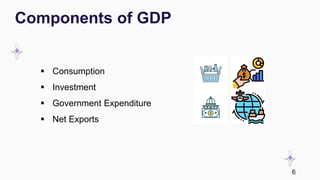GDP and Economics Growth.pptx
