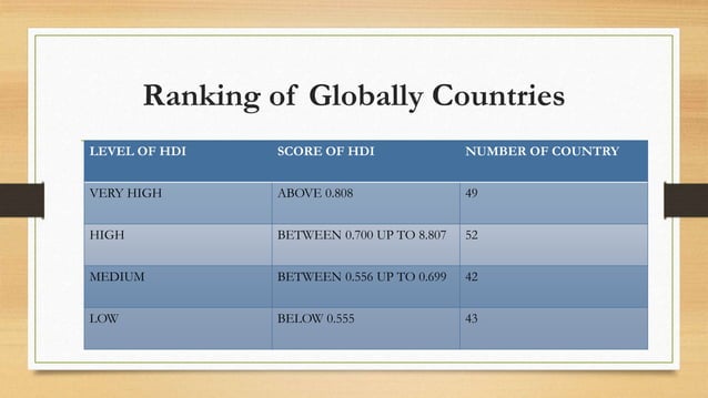 Human Development Index (HDI) Vs.(GDP) Gross Domestic Product | PPTX