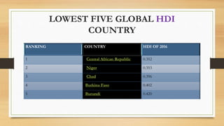 Human Development Index (HDI) Vs.(GDP) Gross Domestic Product | PPTX