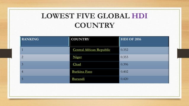 Human Development Index (HDI) Vs.(GDP) Gross Domestic Product | PPTX