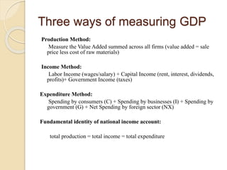 Gdp and inventory | PPTX