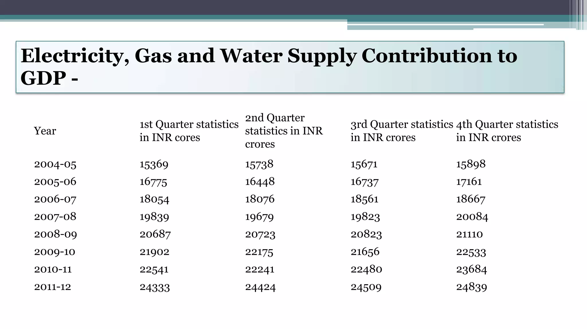 Gdp and nnp ppt | PPTX