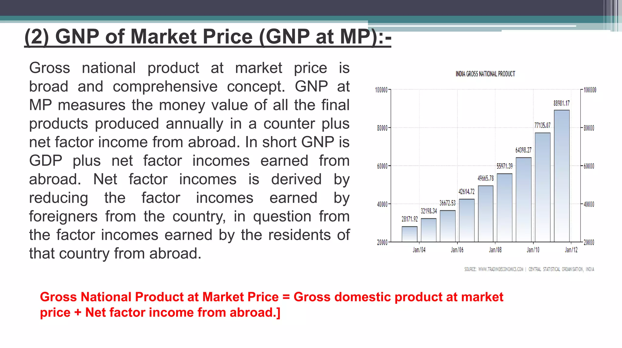 Gdp and nnp ppt | PPTX