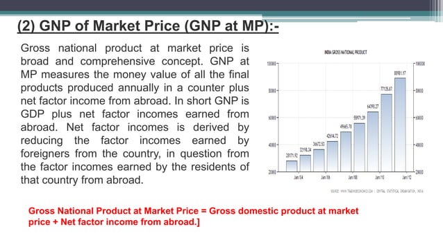Gdp and nnp ppt | PPTX
