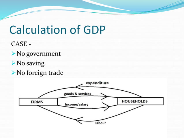Gdp Calculation Techniques | PPTX | Business | Business and Finance