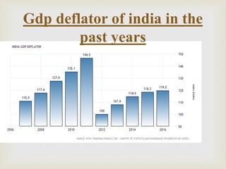 Gdp deflator and its implication in indian context | PPTX